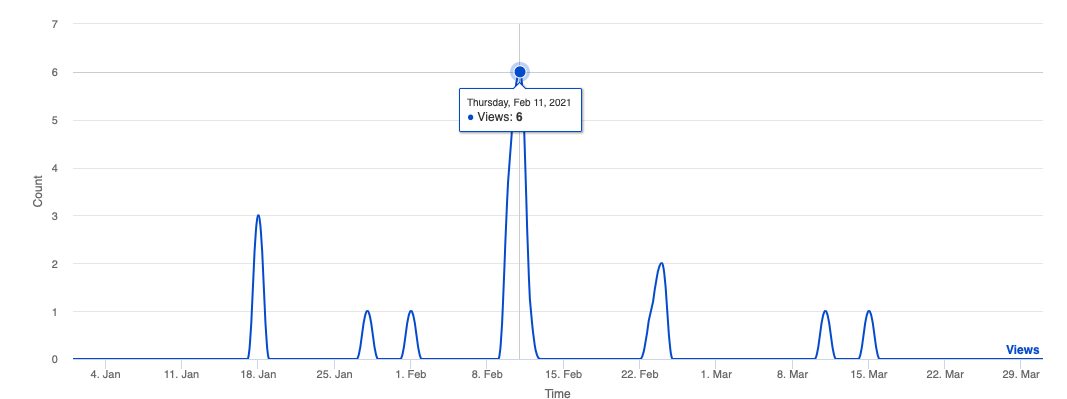 Page Analytics Macro